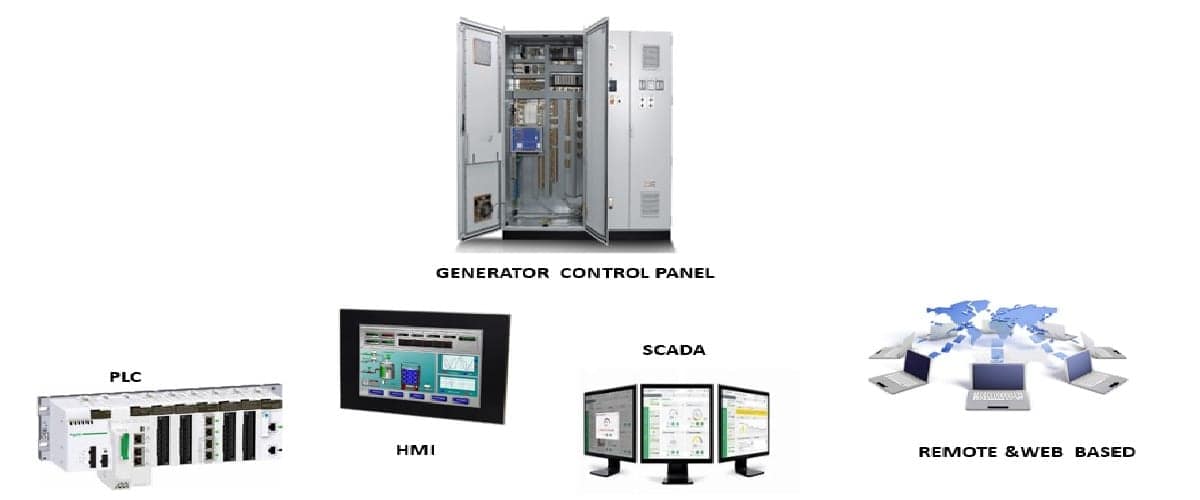 GENERATOR CONTROL PANEL – Suryansh Groups