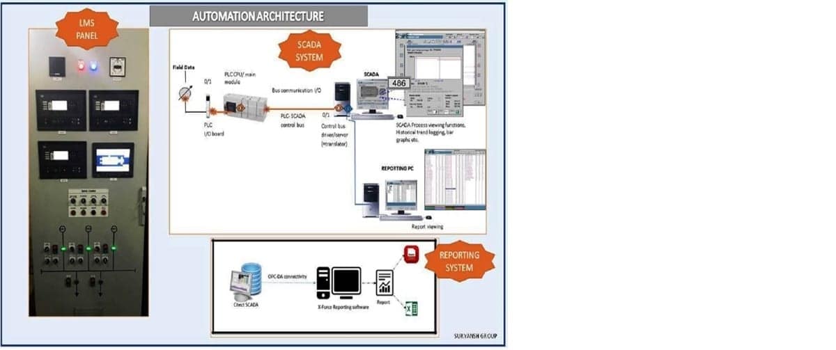 LOAD MANAGEMENT SYSTEM – Suryansh Groups
